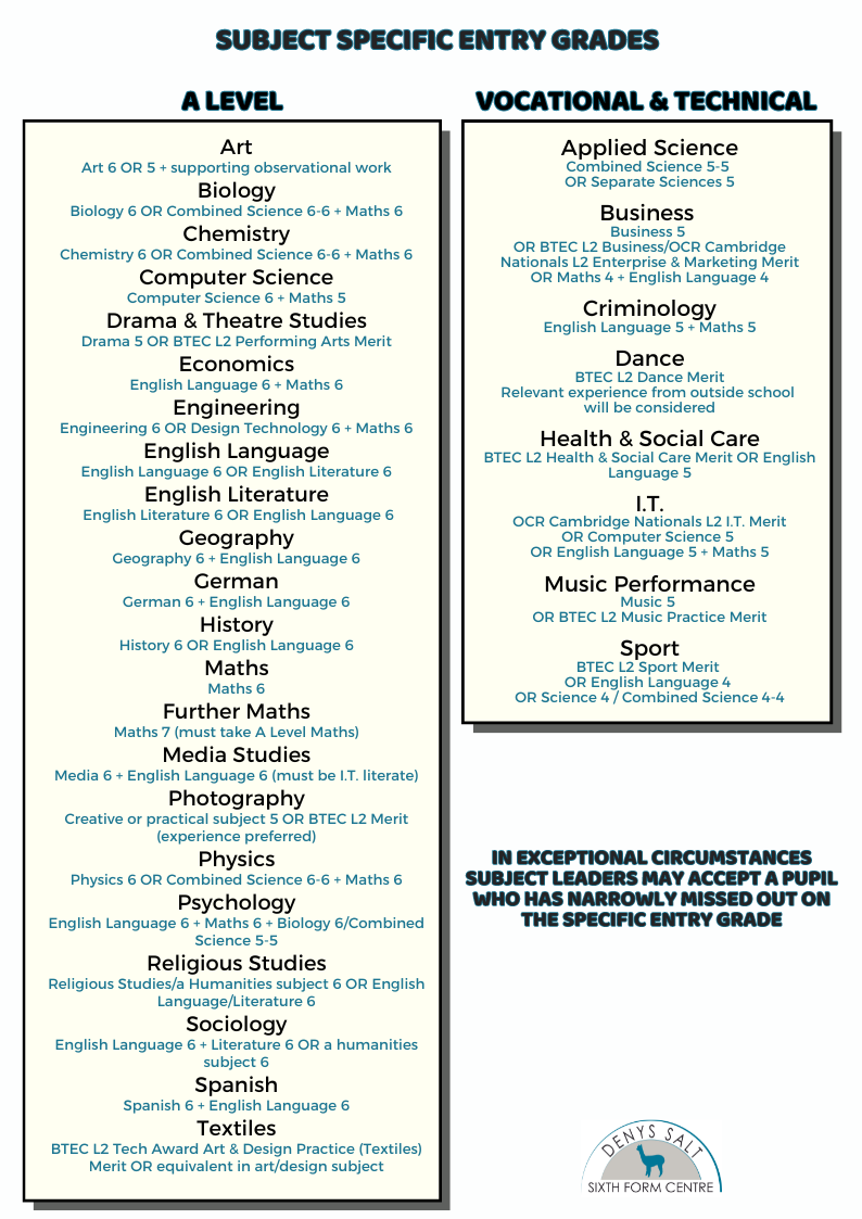 Deny's sixth form - What we offer